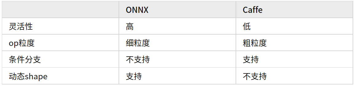 深度学习模型的两种部署:ONNX与Caffe-CSDN博客