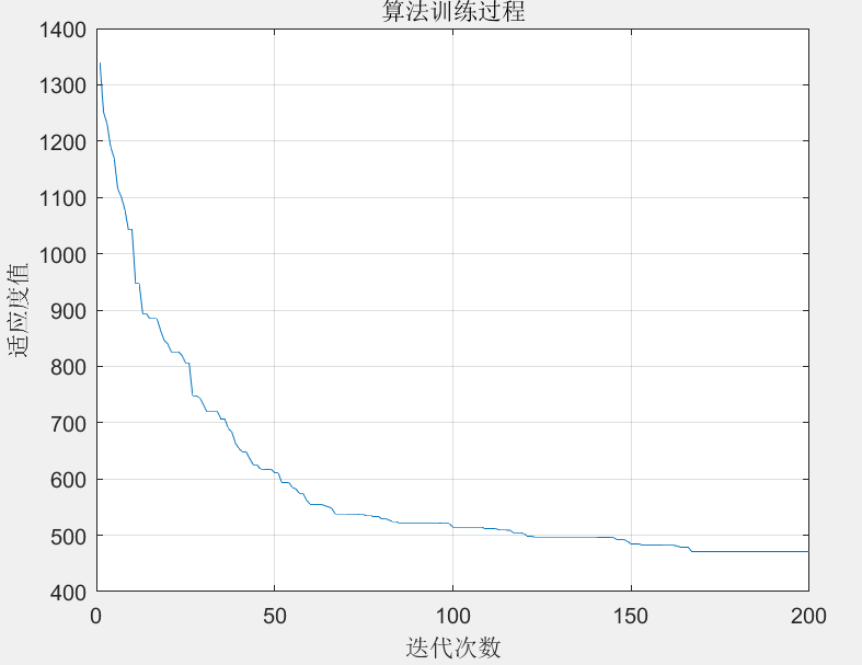 基于混合粒子群算法的TSP问题求解(matlab实现)_粒子群算法求解tsp问题-CSDN博客