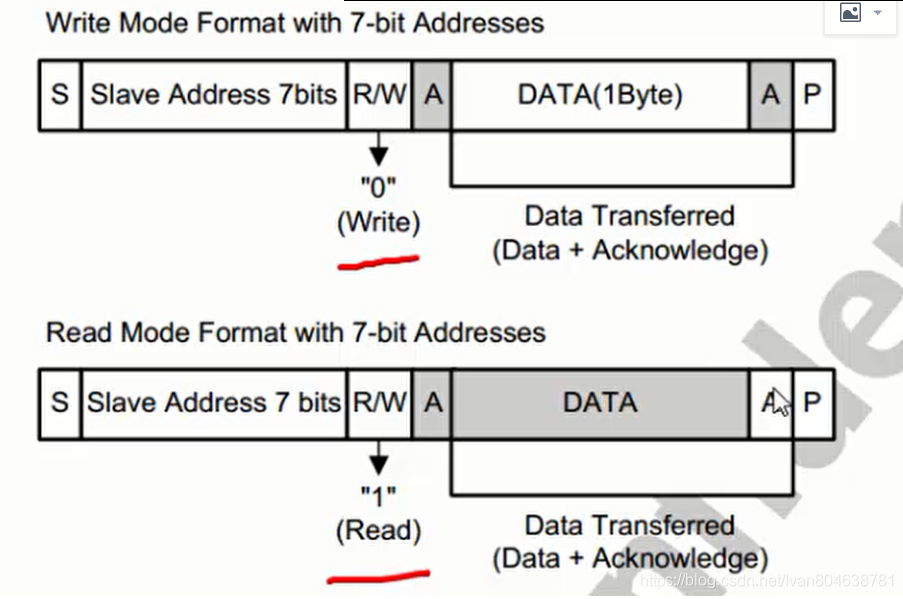 I2C -- I2C总线详解_i2c频率-CSDN博客