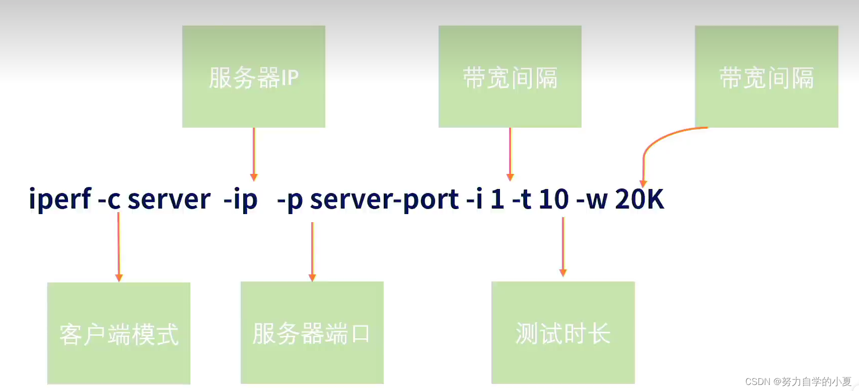 正点原子lwIP学习笔记——Jperf测试网速_lwip iperf-CSDN博客