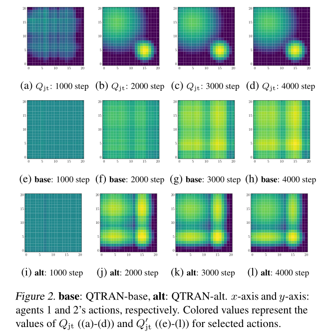 多智能体深度强化学习值分解方法总结（1）——VDN/QMIX/QTRAN/Qatten_centralized qlearning-CSDN博客