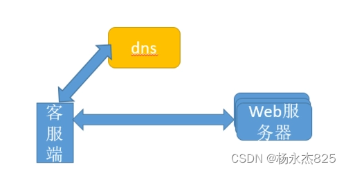 Java-URLConnection介绍_java urlconnection-CSDN博客