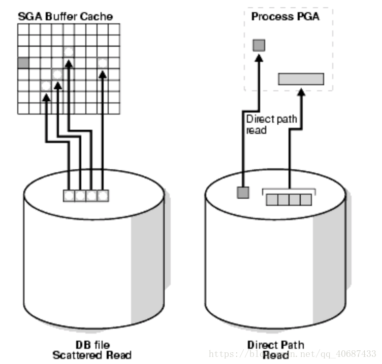 11g serial table scan特性和direct path read直接路径读_searial table scan-CSDN博客