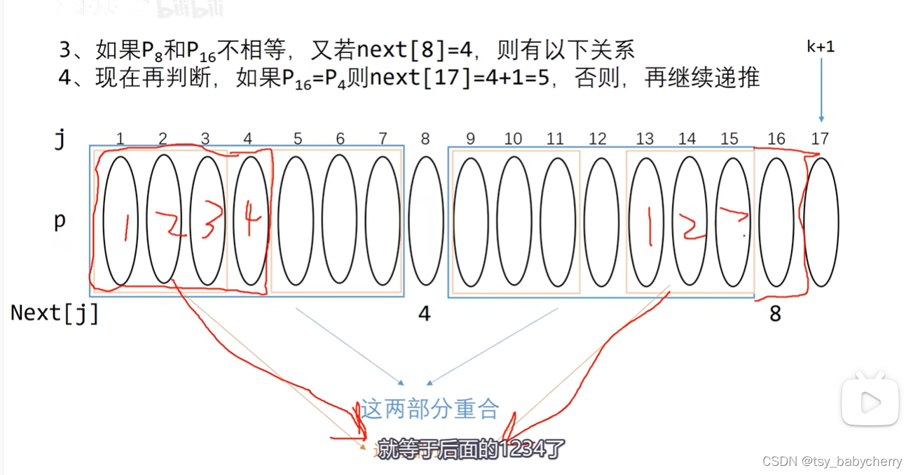 算法训练营打卡Day9 | 28. 实现 strStr() 459.重复的子字符串字符串总结-CSDN博客