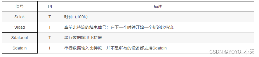 理解服务器硬盘的SGPIO协议-CSDN博客