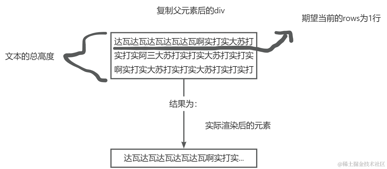 Vue3中实现文本显示省略号和tooltips提示框vue3提示框 Csdn博客 4651