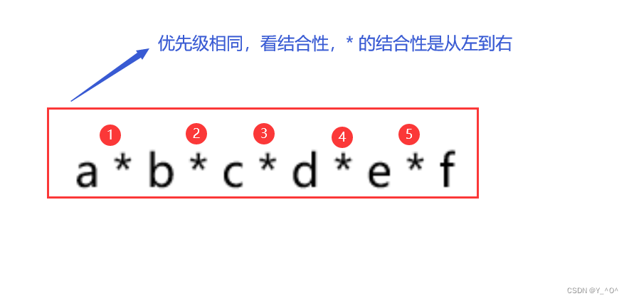 表达式求值过程中会发生哪些隐藏的变化？求值顺序又由什么决定？——详解c表达式求值中的隐式类型转换，算术转换问题，以及操作符的属性机算计表达式发生变化将会 Csdn博客