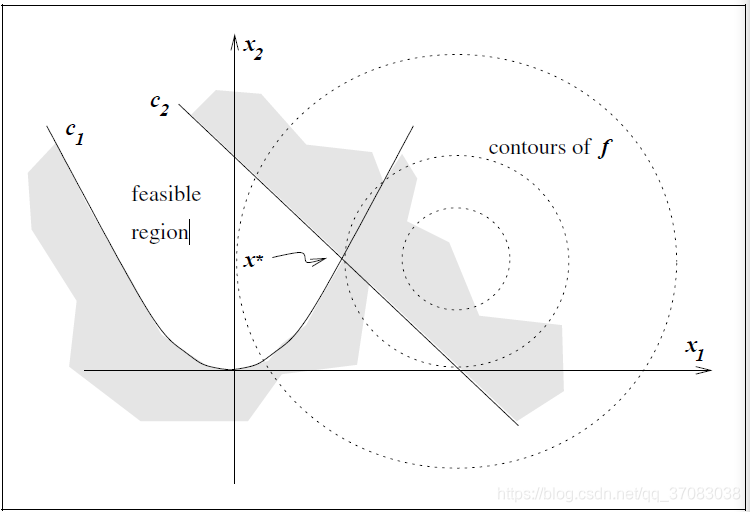 《Numerical optimization》—— Introduction_numerical optimization中文版-CSDN博客