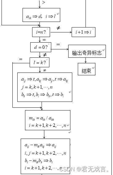 数学建模算法（基于matlab和python）之 线性方程组的直接法（高斯列主元消去法与追赶法）610列主元高斯消去法matlab Csdn博客