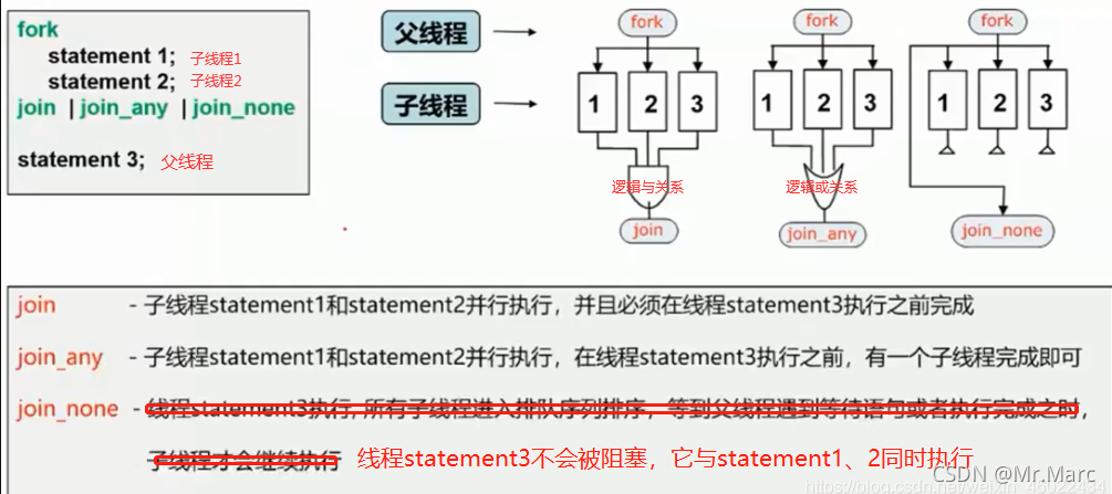 并发线程（fork_ join） 与 线程通信机制——event、semaphore、mailbox_fork join disable-CSDN博客
