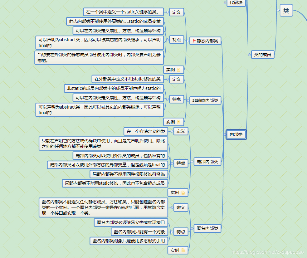 Java面向对象总结类的成员、面向对象的三大特性、关键字、抽象类与接口、以及设计模式实现模板方式的关键面向对象的什么特性 Csdn博客