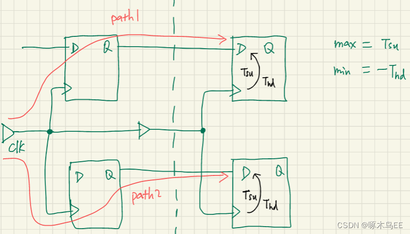 output balance paths to PADs-CSDN博客