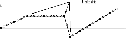 信号处理中去除基线（baseline）干扰的几种方法器_信号基线处理-CSDN博客