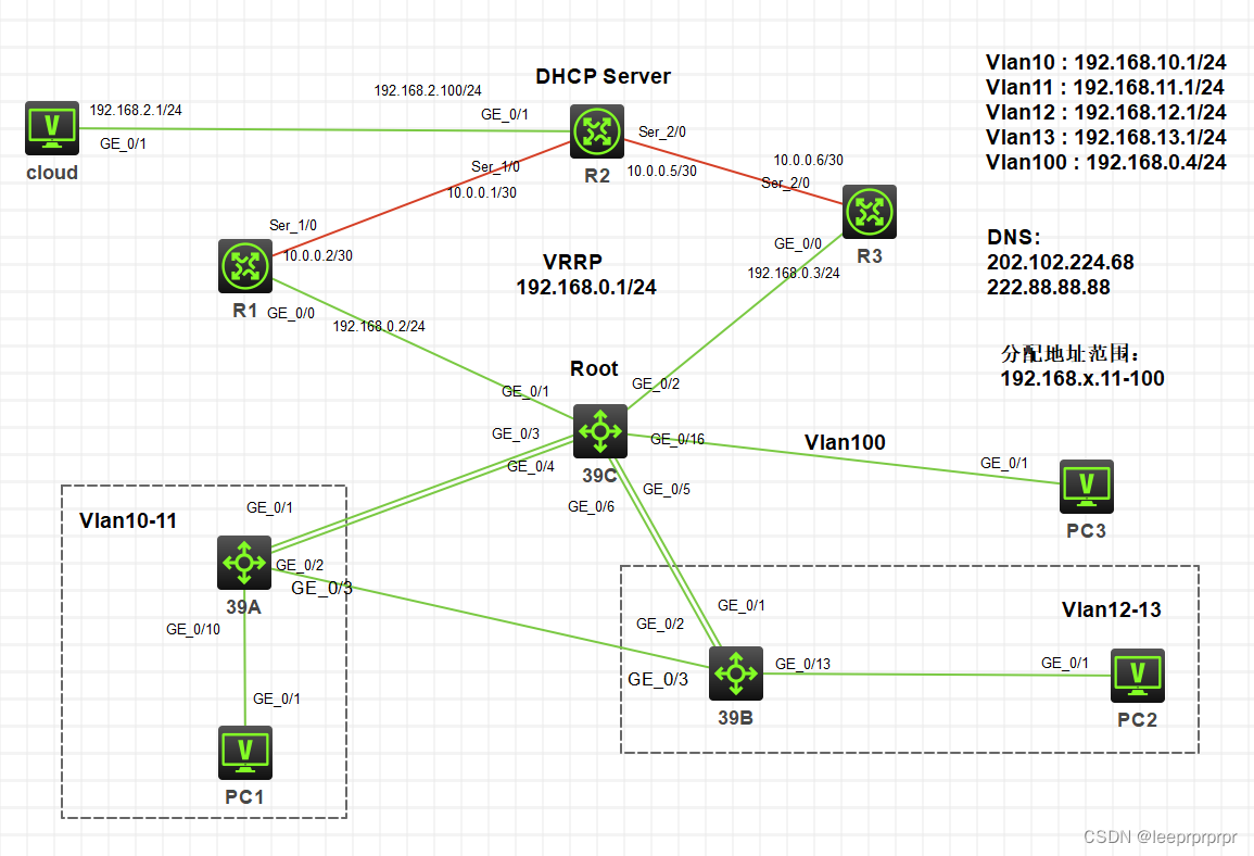 VRRP/DHCP/RSTP 综合实验_vrrp和dhcp综合实验-CSDN博客