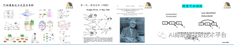 基于R语言lavaan结构方程模型（SEM）技术应用_r语言 lavvan 使用实例-CSDN博客