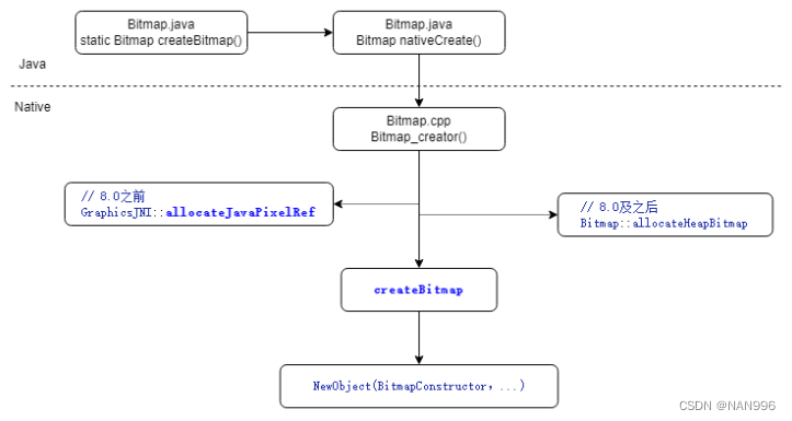 Java OOM优化之NativeBitmap_bitmap native占用-CSDN博客