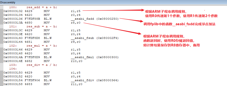 揭秘ARM FPU 加速浮点计算-CSDN博客