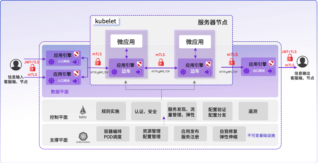为什么选择OpenNJet？OpenNJet下一代云原生应用引擎！OpenNJet开发实战！_openjet-CSDN博客