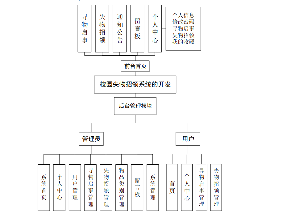 基于springbootvue校园失物招领系统设计和实现源码lw部署讲解基于vue失物招领网站源码 Csdn博客