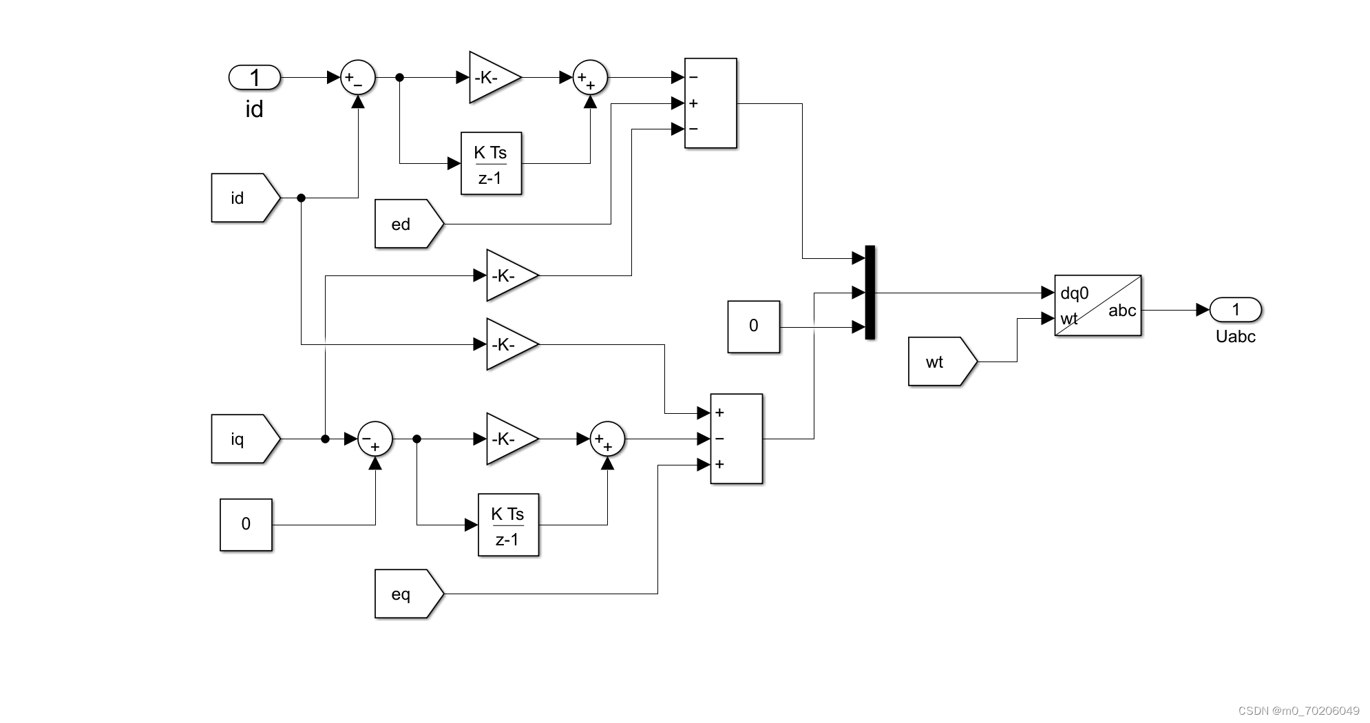 PWM整流器仿真模型 单位功率因数 matlab simulink-CSDN博客