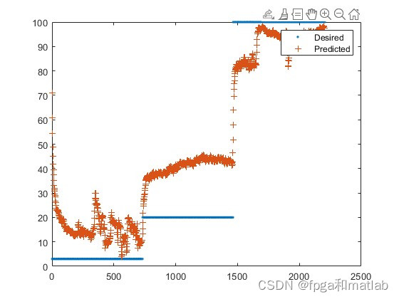 基于DBN-ELM深度信念网络的数据分类matlab仿真-CSDN博客