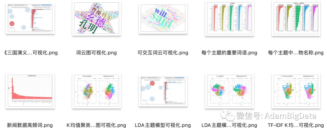 新书《r语言数据分析：基础、算法与实战》r语言数据分析基础、算法与实战 Csdn博客