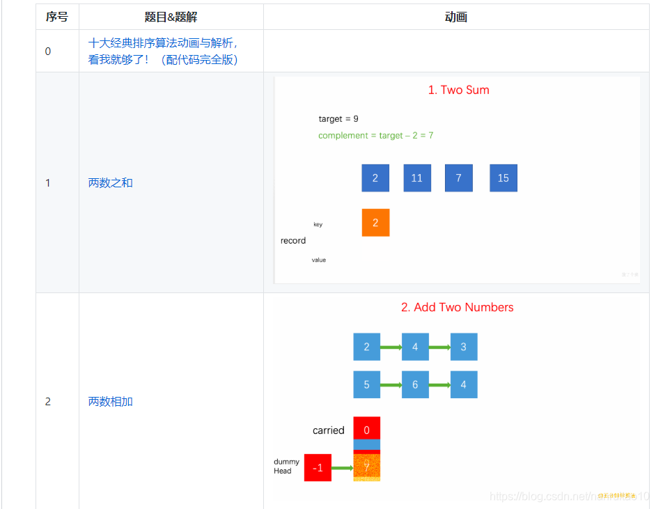数据结构与算法动画演示资源-CSDN博客