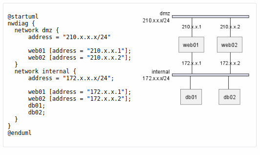 Plantuml之nwdiag网络图语法介绍(二十九)-CSDN博客