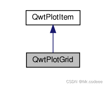 Qwt QwtPlotGrid网格类详解-CSDN博客
