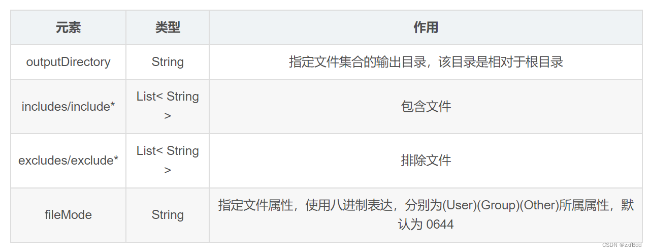 maven-assembly-plugin 快速入门（maven assembly 插件）_usetransitivedependencies ...