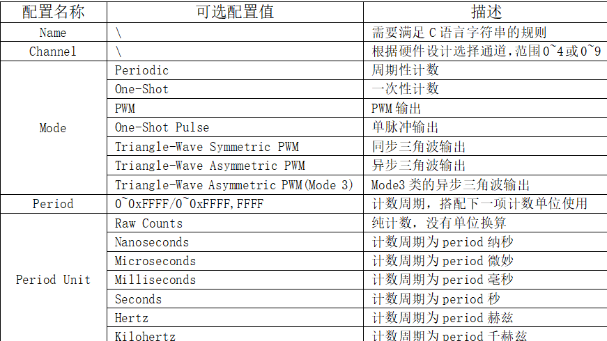 第18章_瑞萨MCU零基础入门系列教程之GPT_mcu gpt-CSDN博客