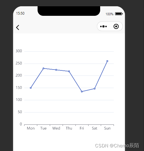 UniApp微信小程序使用echarts图标教程(附源码)-CSDN博客