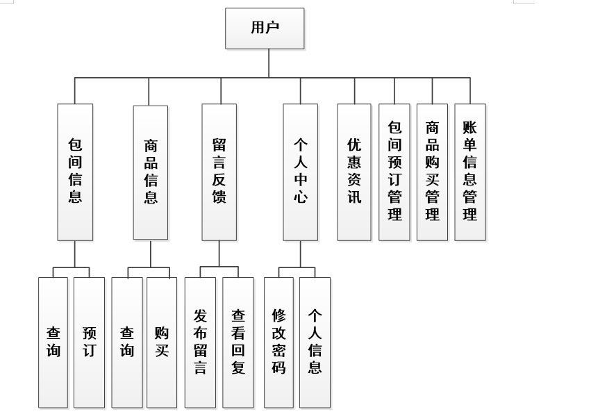 基于JavaKTV包厢管理系统设计实现(源码+lw+部署文档+讲解等)-CSDN博客