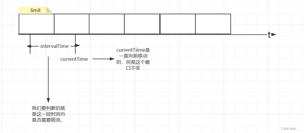 【spring】springboot整合redis,用redis实现限流(附redis解压包)springboot Redis限流 Csdn博客