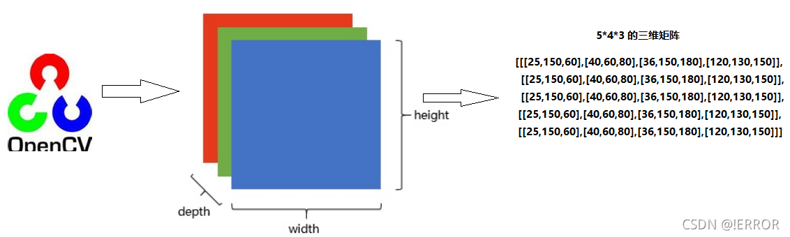 Python图片读写方式之OpenCV 色彩模式转换_cv2.cvtcolor-CSDN博客