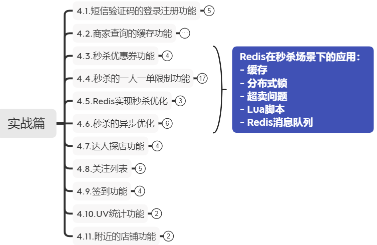 Redis学习笔记②实战篇黑马点评项目redis黑马点评 Csdn博客 