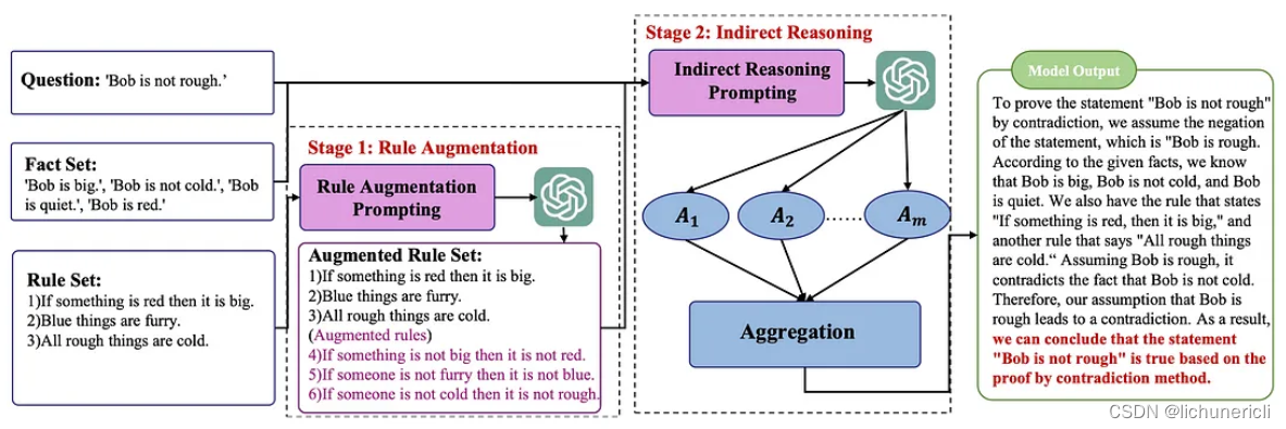 超越Chain-of-Thought LLM 推理_llm reasoning-CSDN博客