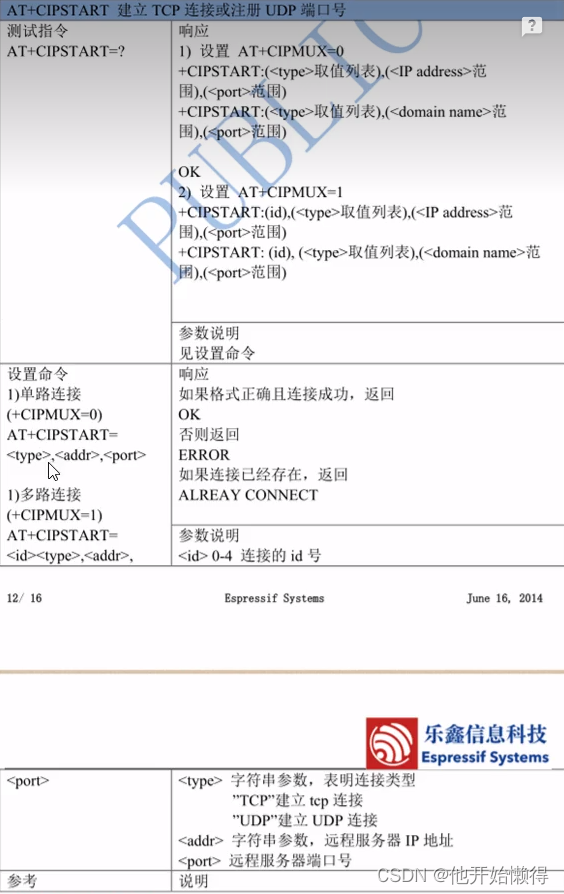 Stm32实战（一） Esp8266下的各种模式1esp8266工作模式csdn Csdn博客