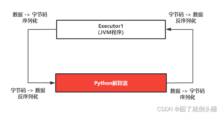 摸鱼大数据——spark Sql——spark Sql函数定义一spark 分析函数 Csdn博客