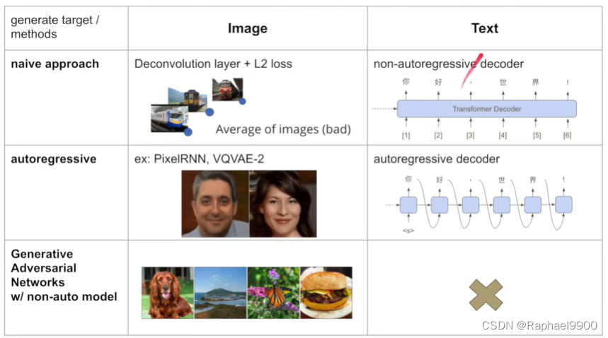 【学习】自注意力机制的改进方法、non-autoregressive sequence generation、point network-CSDN博客