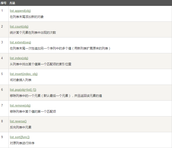 谈谈python中列表、元组和数组的区别和操作列表数组和元组的区别 Csdn博客 2078