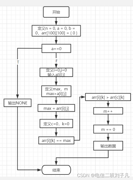 一维二维数组实战应用-CSDN博客