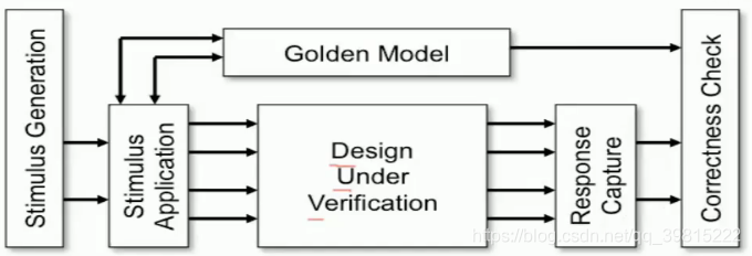 IC验证——SystemVerilog学习_systemverilog 验证-CSDN博客