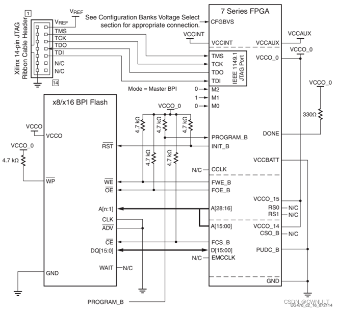Xilinx（AMD） 7系列FPGA——主BPI配置模式_master bpi-CSDN博客
