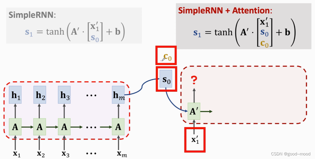NLP-attention_探究seq2seq遗忘问题的论文-CSDN博客