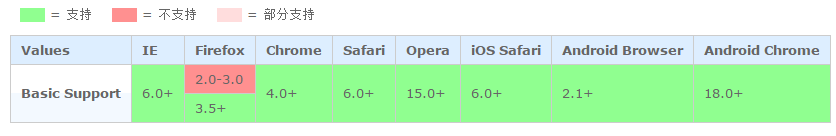 white-space、word-wrap 和word break 属性用法-CSDN博客