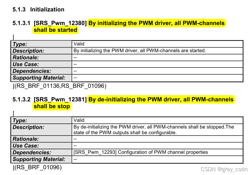 1100_AUTOSAR_SRS_PWMDriver_学习笔记_srs发出的pwm-CSDN博客