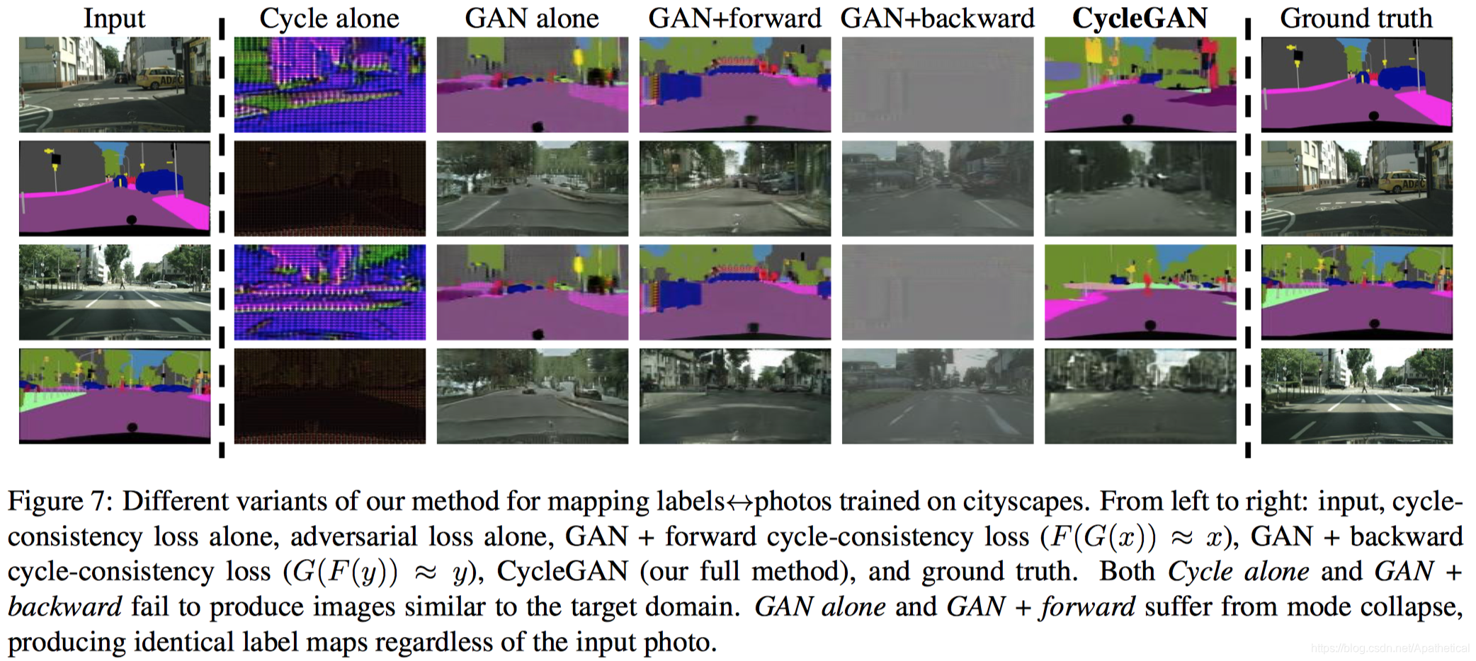 Cycle-GAN阅读笔记_cycle gan-CSDN博客