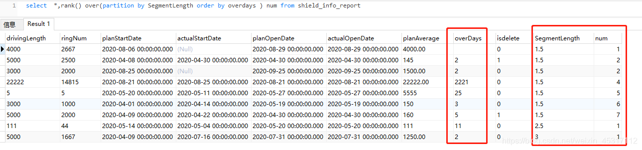 sqlserver 分组排序函数row_number、rank、dense_rank-CSDN博客