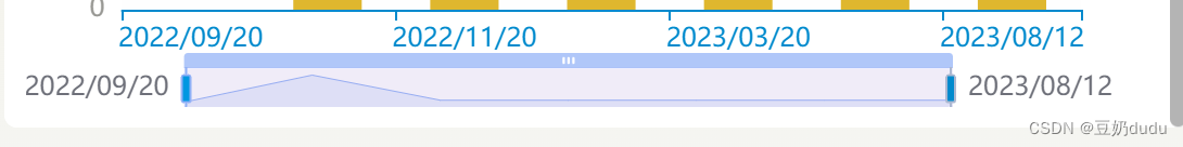 echarts 的dataZoom滑块两端文字被遮挡_echarts折线图滑块文字-CSDN博客